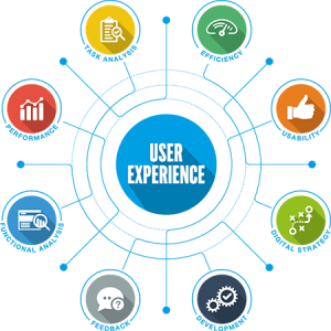 Web Development Company in Ahmedabad | Web Design Company